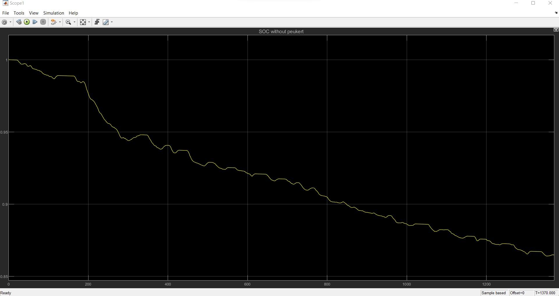 C. Determine the range for this vehicle for 0.15