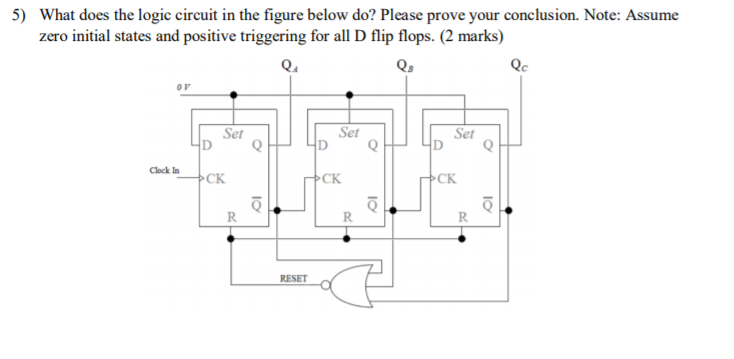 5) What does the logic circuit in the figure below | Chegg.com