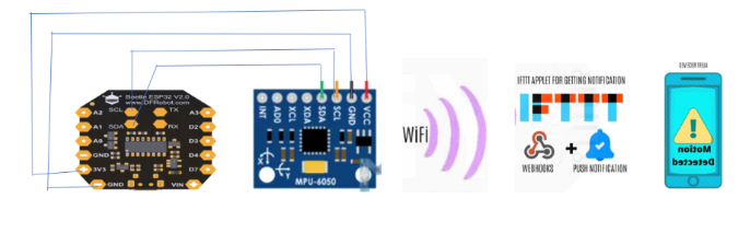 Solved Write Code That Can Talk To Beetle Esp32 And Mpu6050 