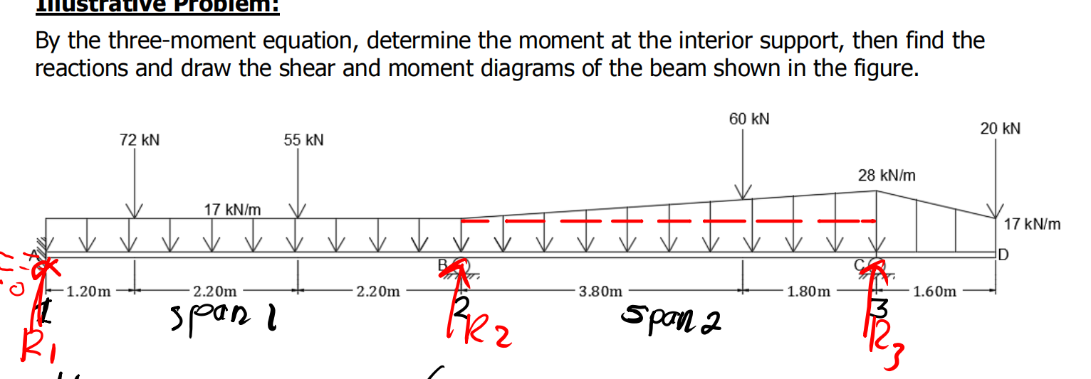Solved llustrative Problem: By the three-moment equation, | Chegg.com