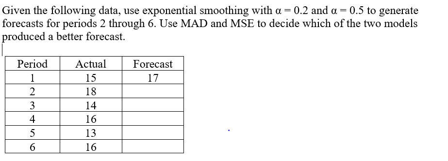 Solved Given the following data, use exponential smoothing | Chegg.com