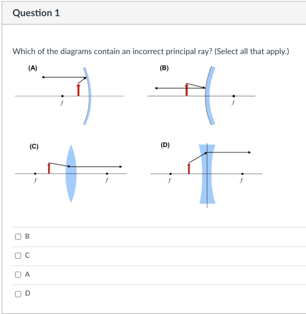 Solved Question 1 Which of the diagrams contain an incorrect | Chegg.com