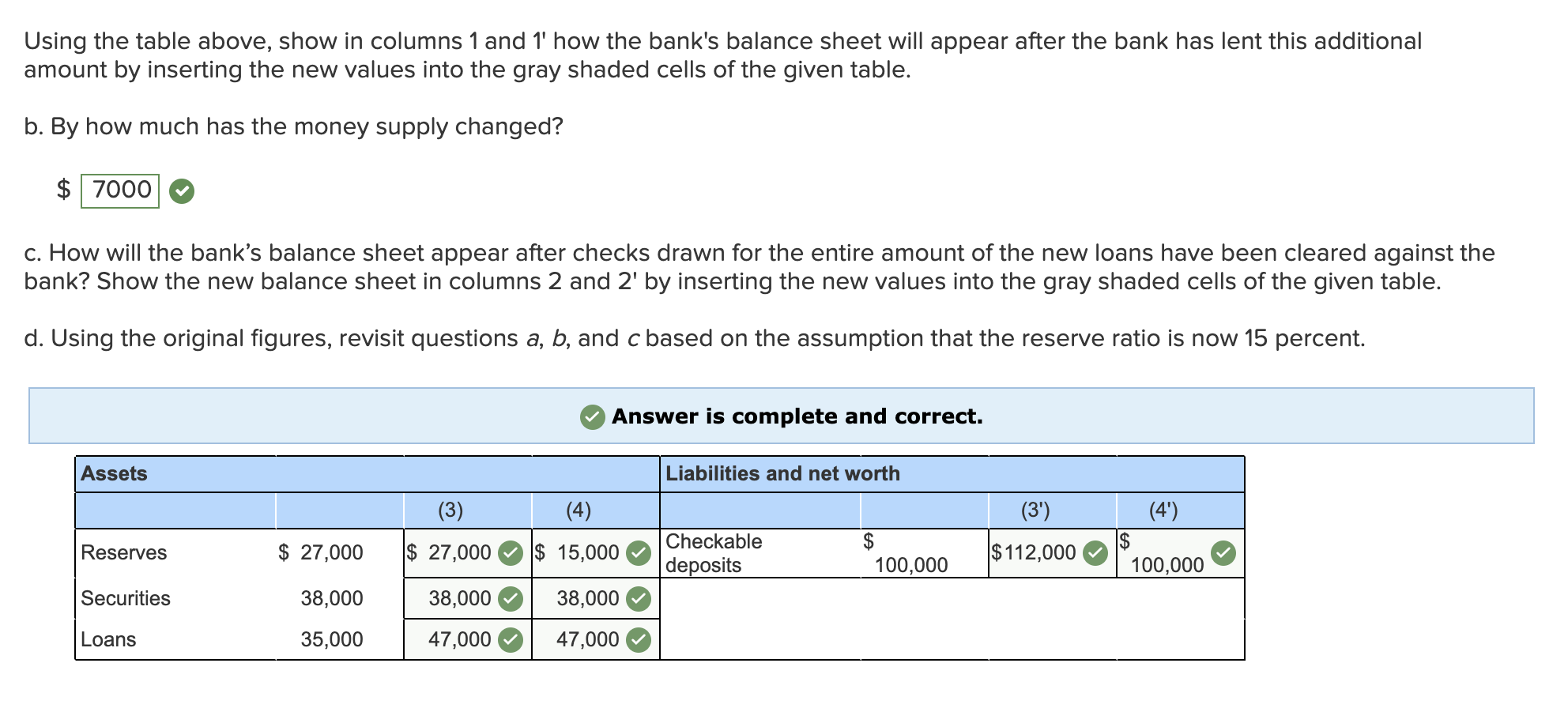 Solved Suppose that Big Bucks Bank has the simplified | Chegg.com