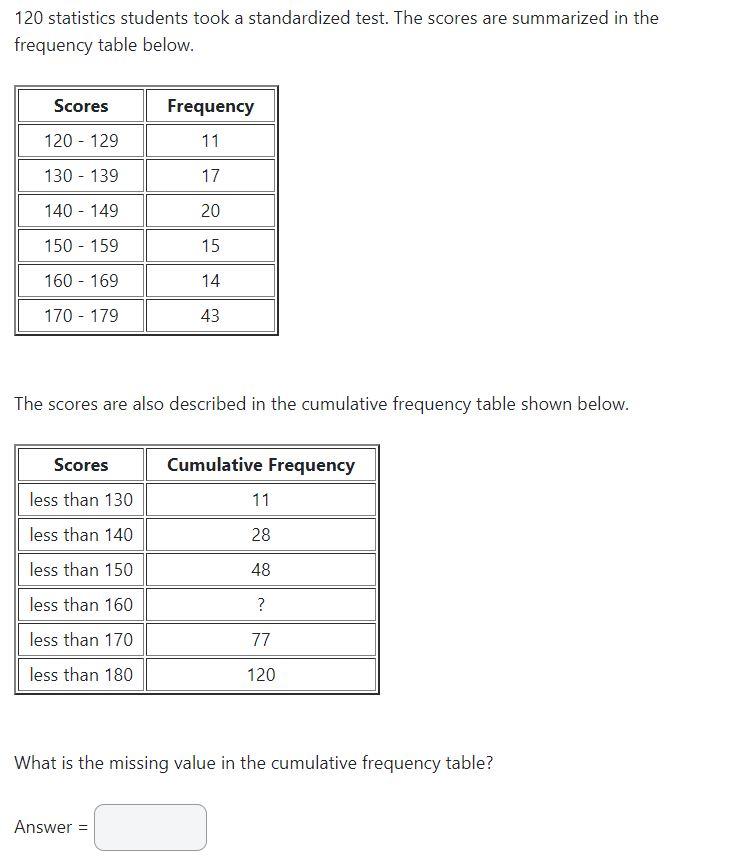 Solved 120 statistics students took a standardized test. The | Chegg.com