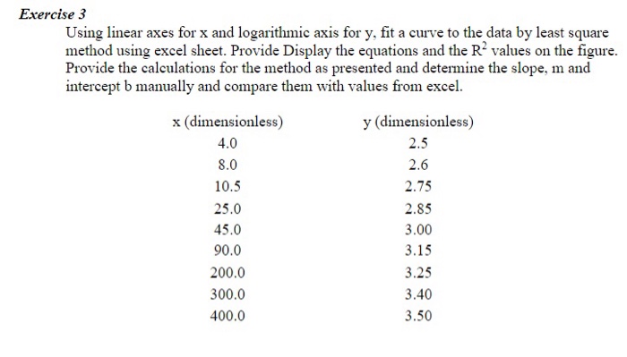 Solved Exercise 3 Using linear axes for x and logarithmic | Chegg.com