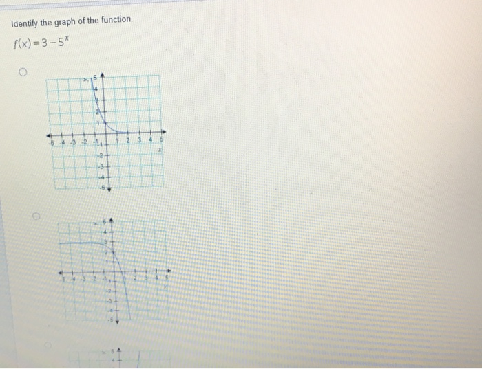 Solved Identify the graph of the function f(x)-3-5x | Chegg.com