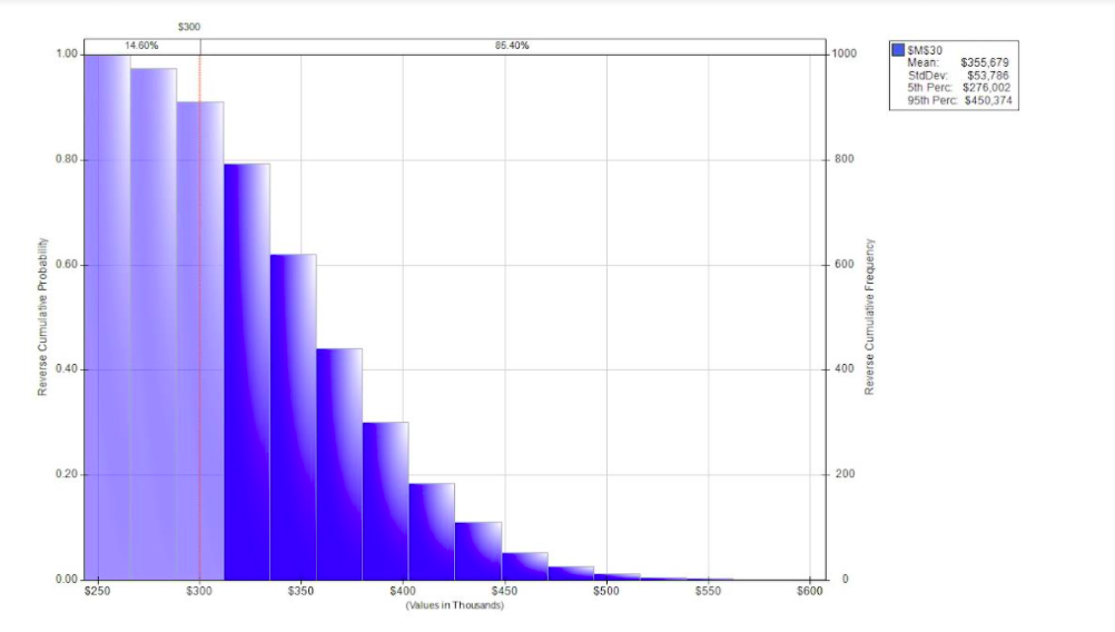 What do the Cumulative Frequency, Reverse Cumulative | Chegg.com