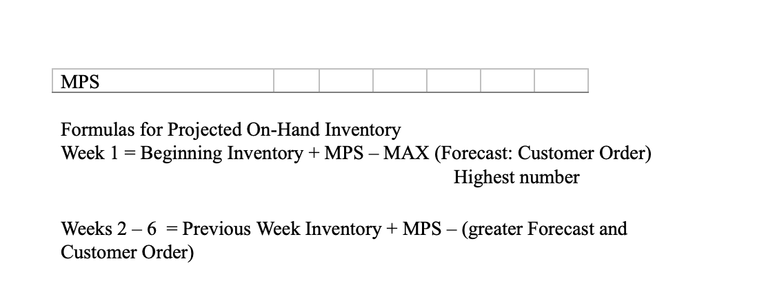 Solved Prepare a Master Schedule given the following | Chegg.com