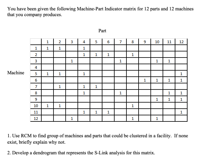 You have been given the following Machine-Part | Chegg.com
