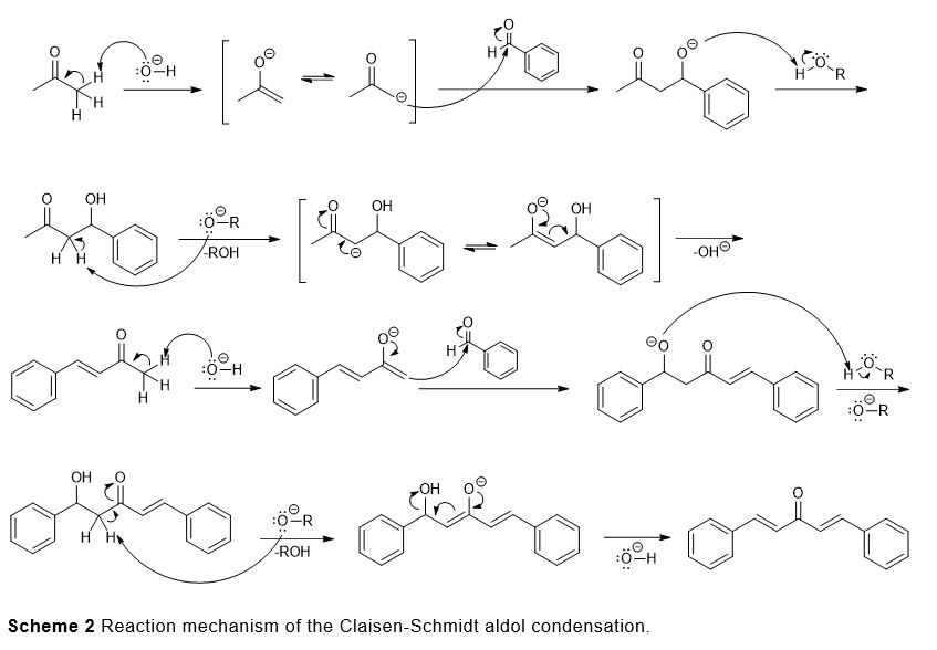 Solved 2 +Scheme 2 Reaction mechanism of the Claisen-Schmidt | Chegg.com