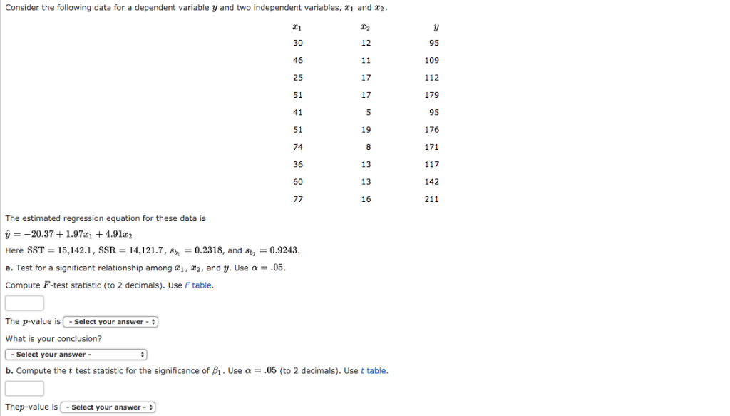 Solved Consider the following data for a dependent variable | Chegg.com