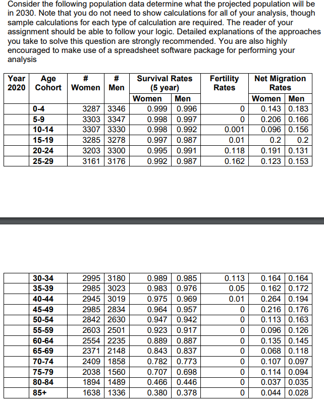 Solved Consider the following population data determine what | Chegg.com Solved Consider the following population data determine what | Chegg.com