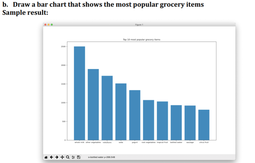 Solved b. Draw a bar chart that shows the most popular | Chegg.com