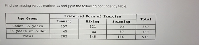 Solved Find the missing values marked xx and yy in the | Chegg.com