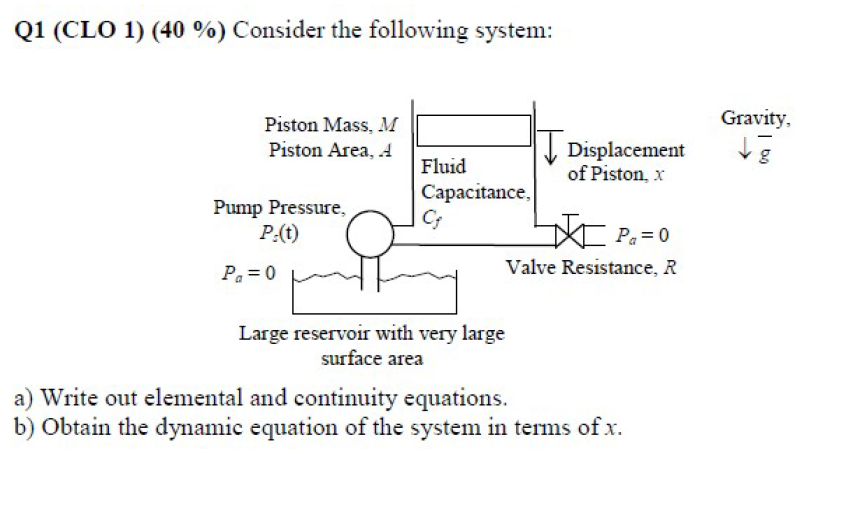 Solved Q1 (CLO 1) (40\%) Consider the following system: a) | Chegg.com