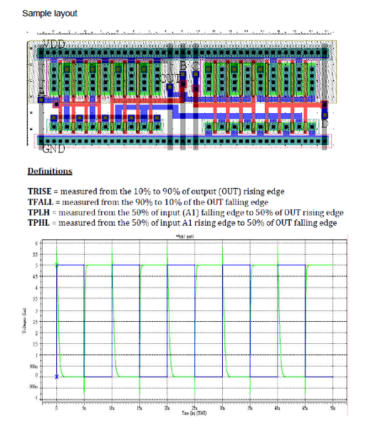Solved The purpose of this lab is to familiarize the | Chegg.com