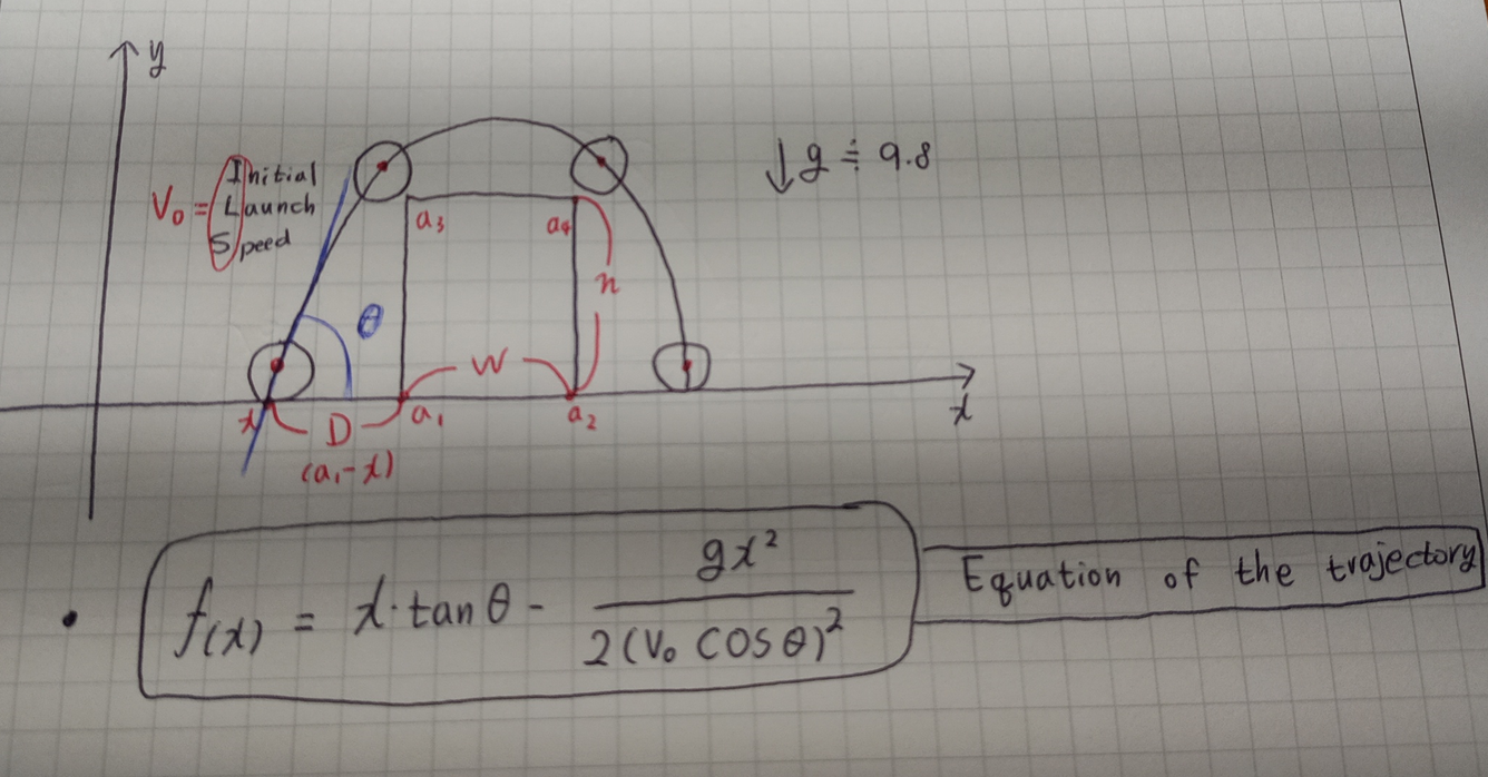 Solved Is this the correct equation of trajectory to find | Chegg.com