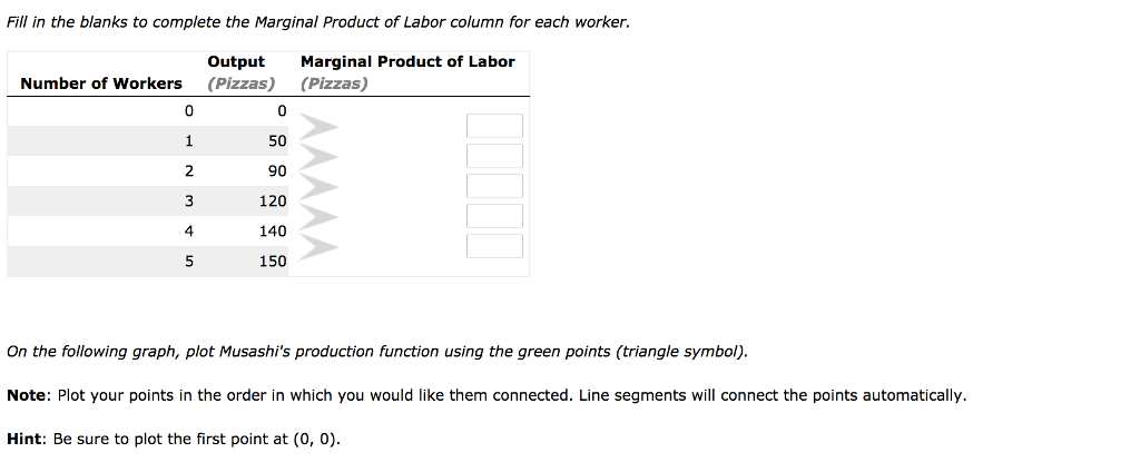Solved 2. Inputs and outputs Musashi's Performance Pizza is | Chegg.com