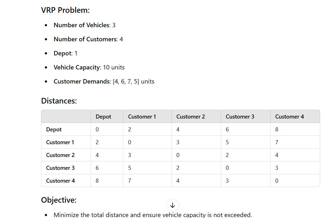 Solved Can you solve this problem with GAMS code and find | Chegg.com