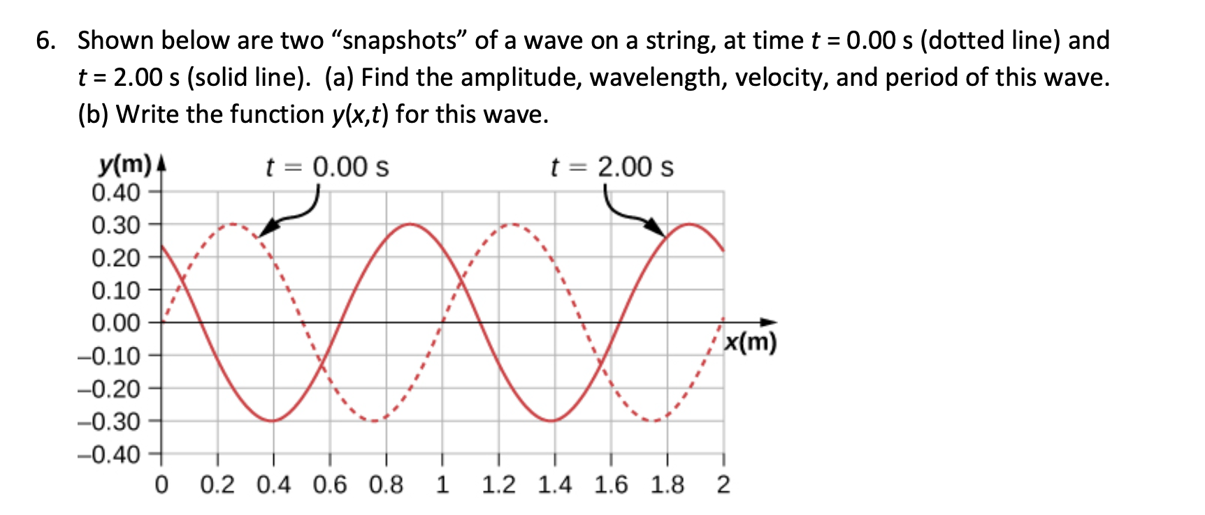 Solved Shown below are two snapshots of a wave on a string | Chegg.com