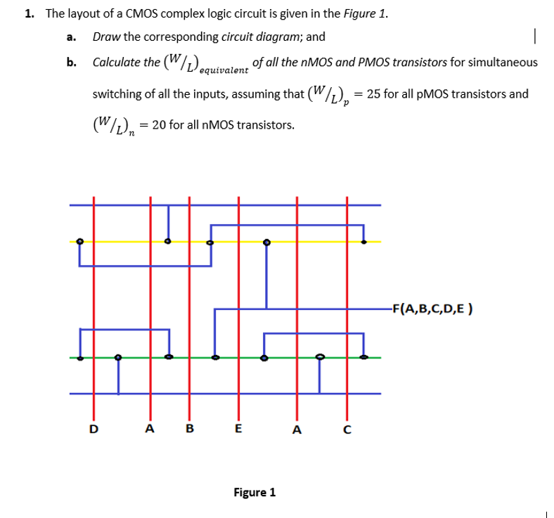 Solved The layout of a CMOS complex logic circuit is given | Chegg.com