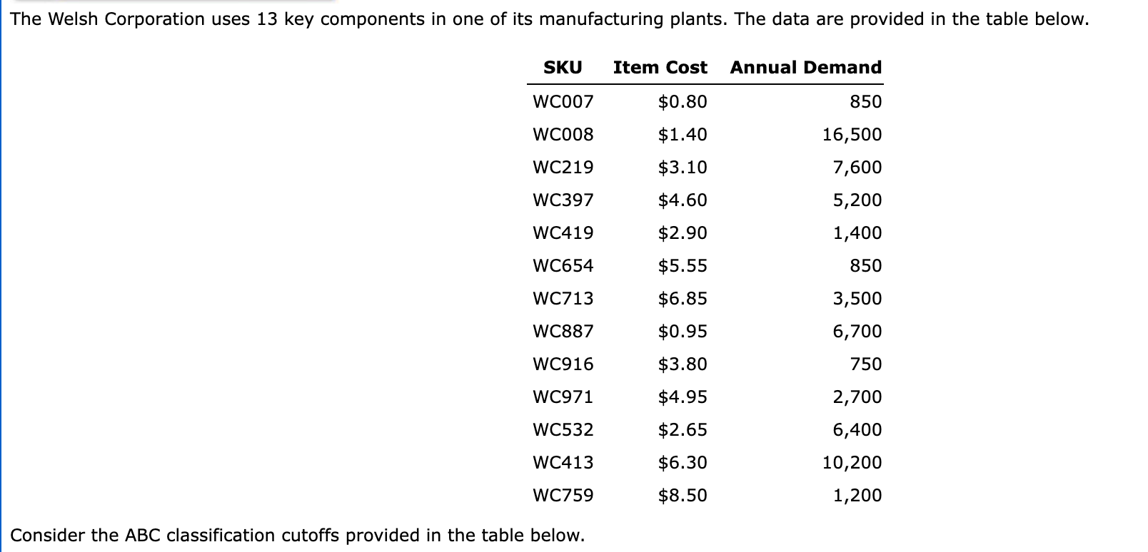 Solved Consider the ABC classification cutoffs provided in | Chegg.com