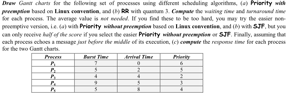 Solved Draw Gantt Charts For The Following Set Of Processes