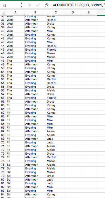 Solved 1) In J3, enter a COUNTIFS function to calculate the | Chegg.com