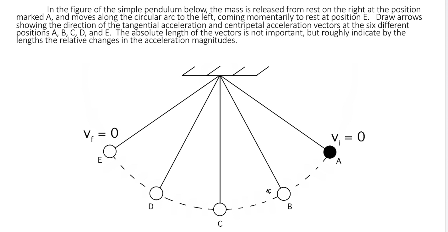 Solved In the figure of the simple pendulum below, the mass | Chegg.com