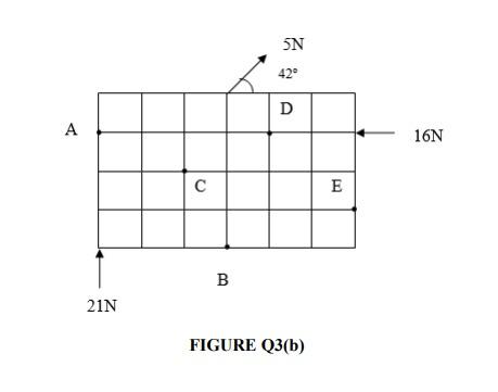 Solved (b) Assuming the clockwise direction moment is | Chegg.com