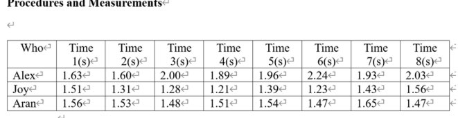 Solved Procedures and Measurements Who Time 1(s) Alexe 1.632 | Chegg.com