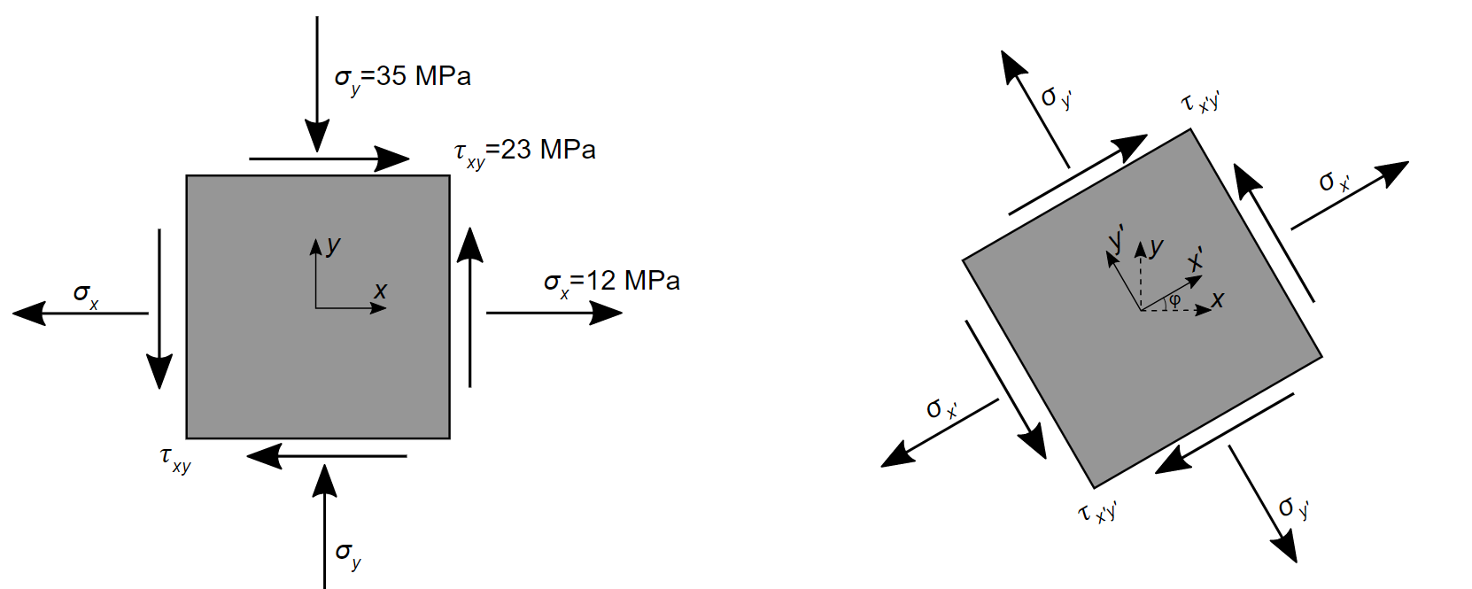 Solved question 10.2 The figure above shows a tension | Chegg.com