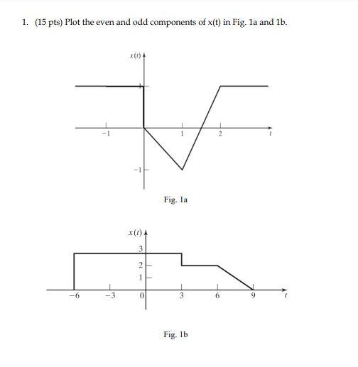 Solved 1. (15 pts) Plot the even and odd components of x(t) | Chegg.com