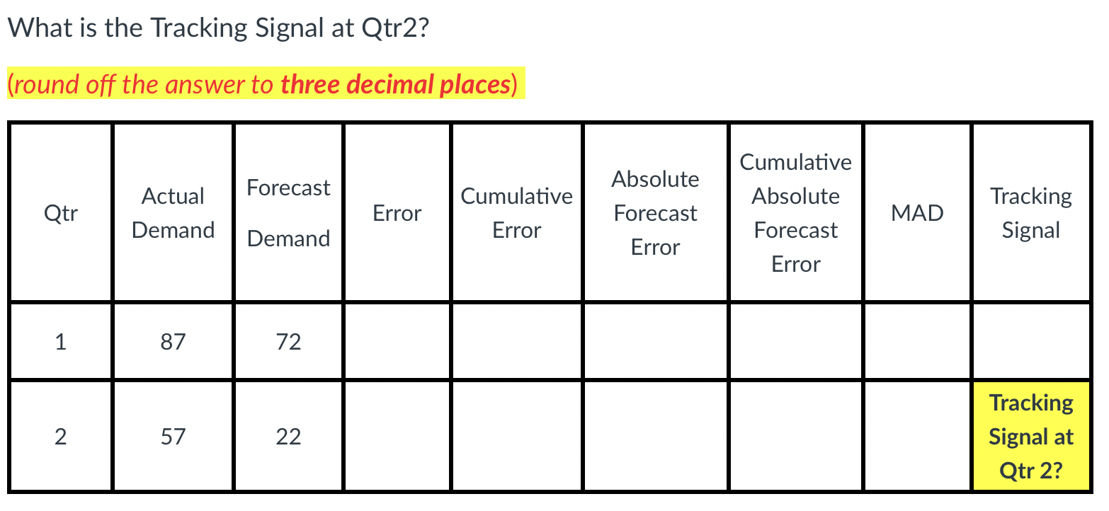 Solved What is the Tracking Signal at Qtr2? (round off the | Chegg.com