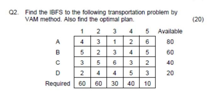 Solved 22. Find the IBFS to the following transportation | Chegg.com
