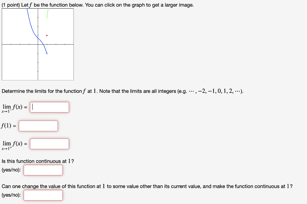 Solved (1 point) Letf be the function below. You can click | Chegg.com