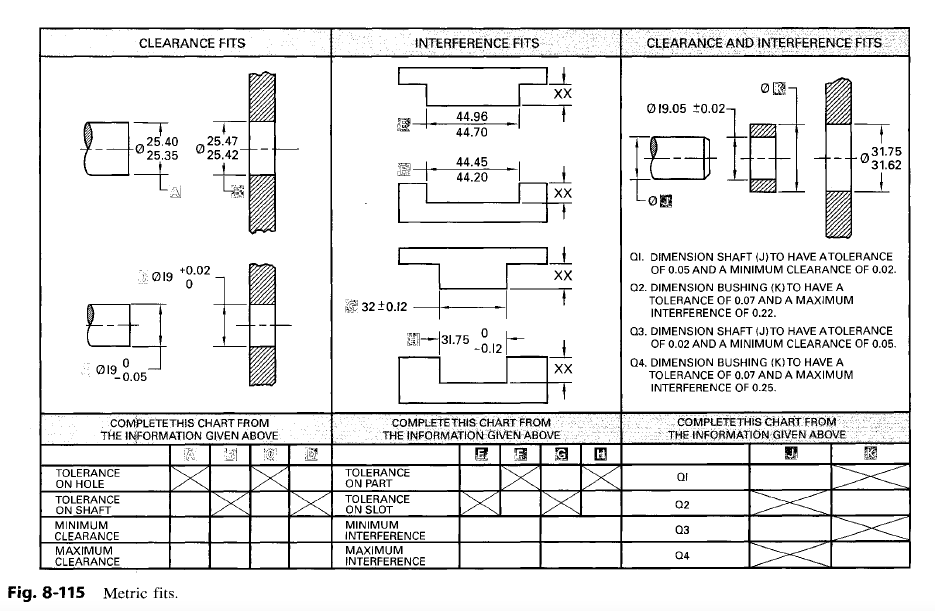 Solved Using the tables of fits located in the | Chegg.com