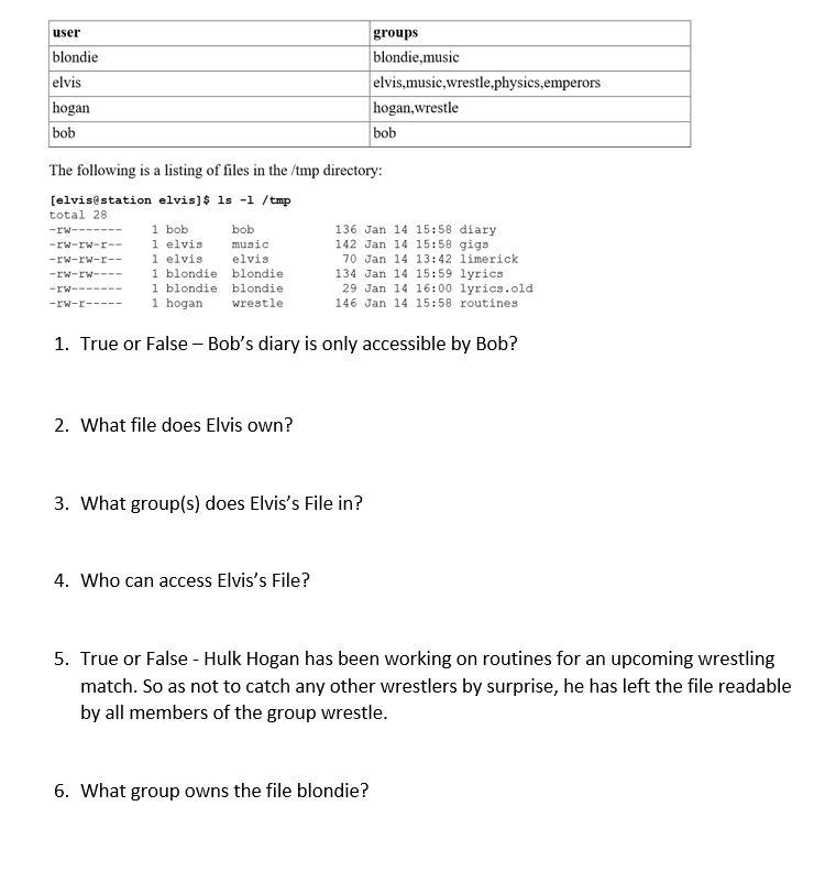 Solved The Following Is A Listing Of Files In The Tmp 