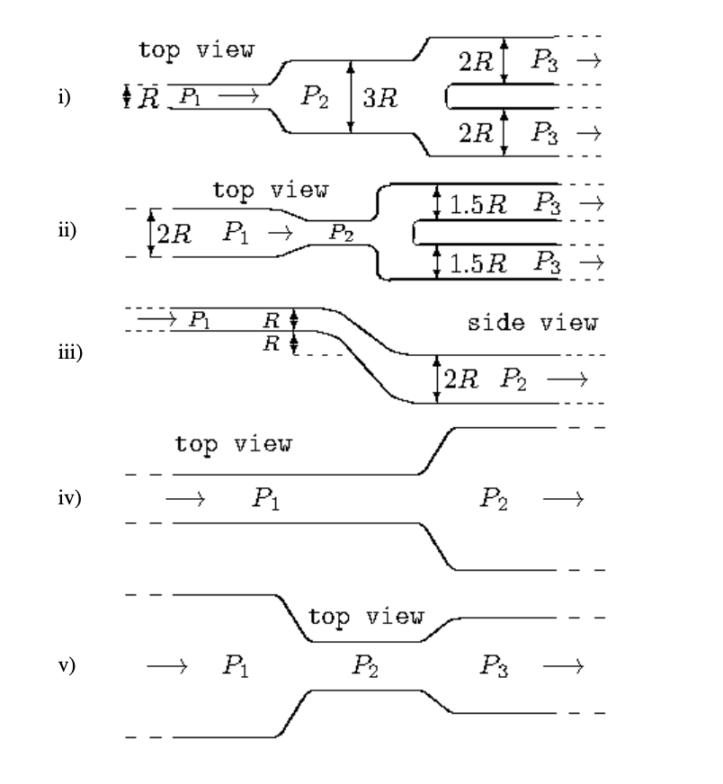 Solved 24. The picture shows the side view of a pipe. Pi is | Chegg.com