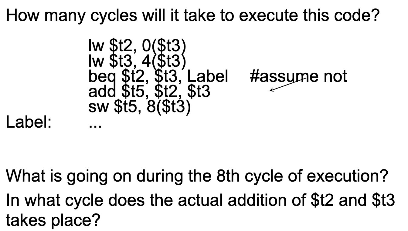 Solved How many cycles will it take to execute this code? Iw | Chegg.com