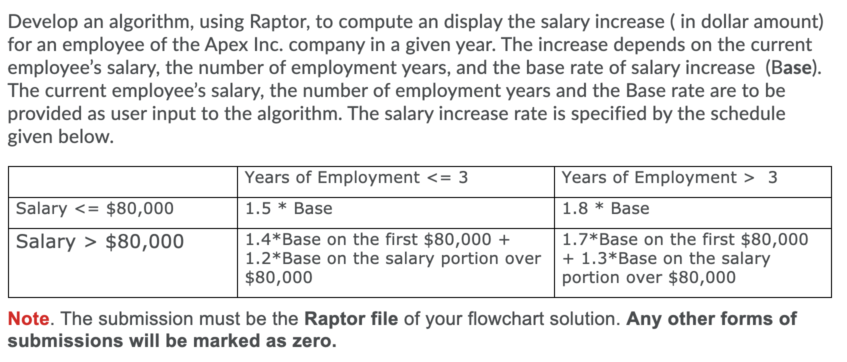 Solved Develop an algorithm, using Raptor, to compute an | Chegg.com