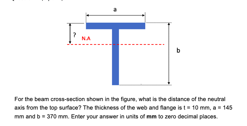 For the beam cross-section shown in the figure, what | Chegg.com