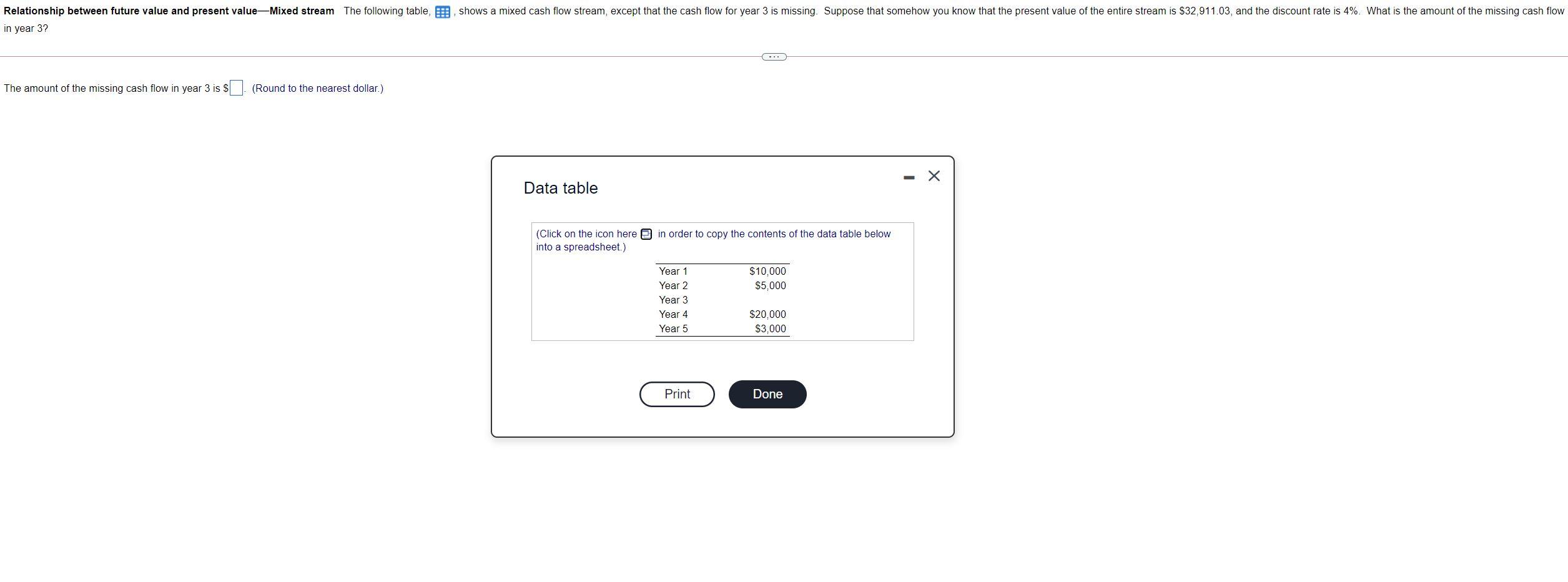Solved Relationship between future value and present | Chegg.com