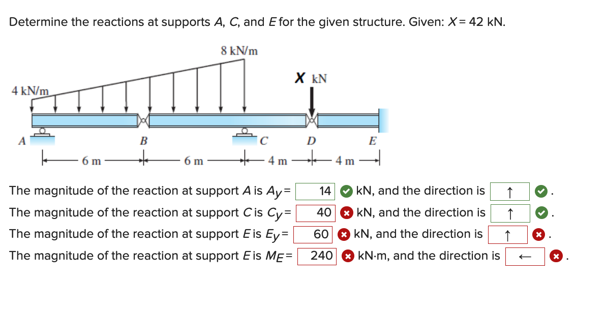 Solved Determine the reactions at supports A, C, and E for | Chegg.com