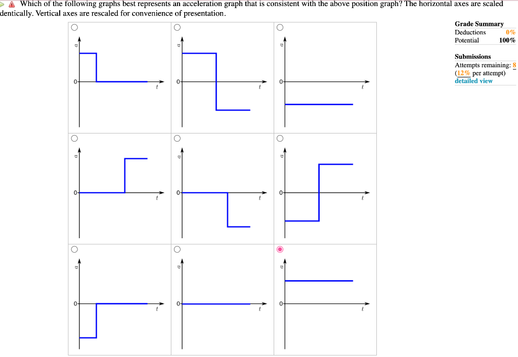 Solved (8\%) Problem 6: A graph of velocity versus time is | Chegg.com