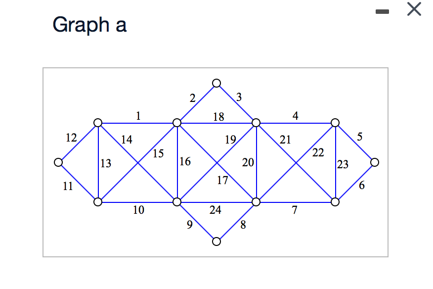 [Solved]: Find an Euler circuit for the graph to the right