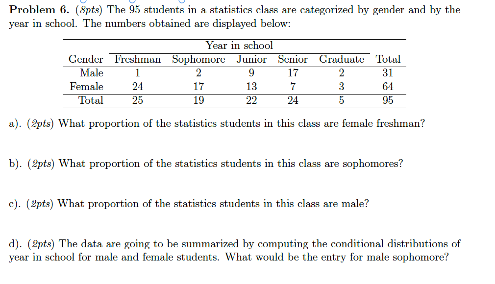 Solved Problem 6. (8pts) The 95 students in a statistics | Chegg.com Solved Problem 6. (8pts) The 95 students in a statistics | Chegg.com