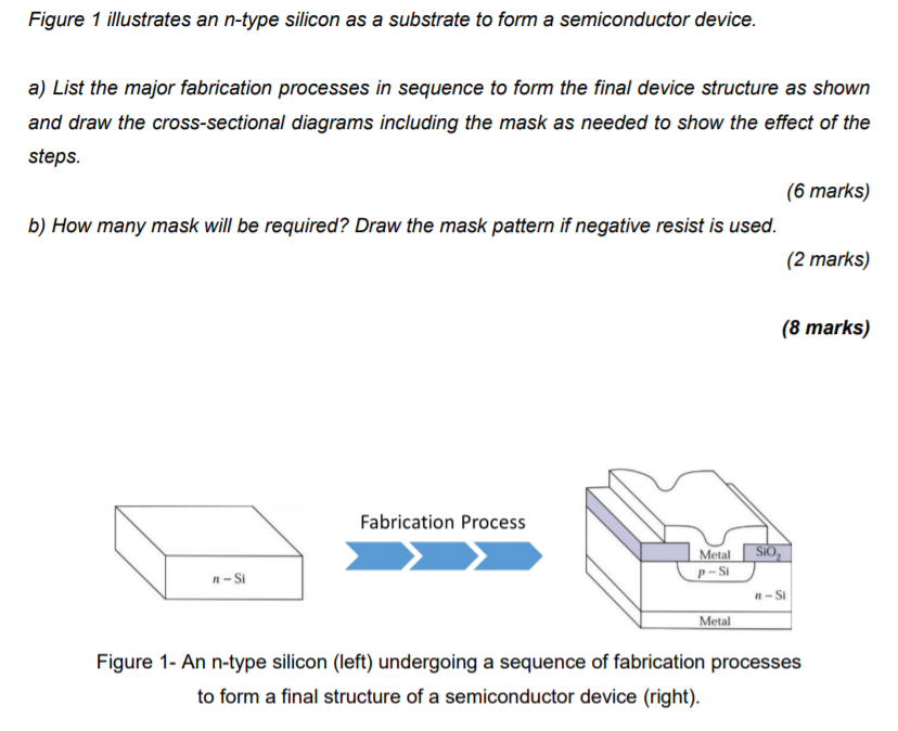 Figure 1 illustrates an n-type silicon as a substrate | Chegg.com