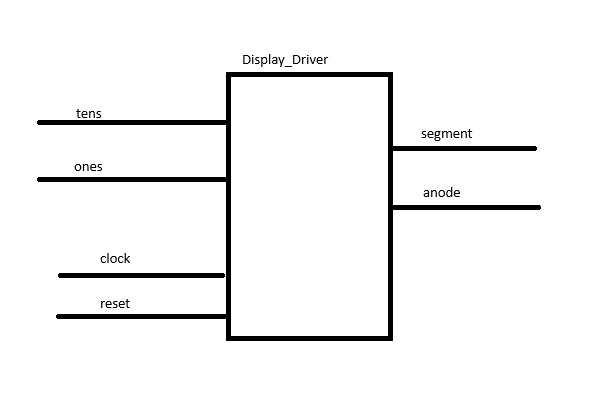 Solved Use switches to input binary for 6-bit valueDisplay | Chegg.com
