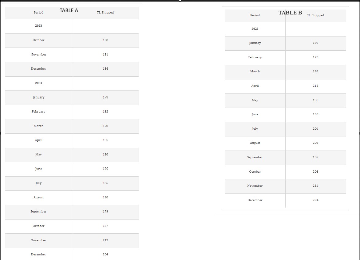 Solved ABC Cracker Company manufactures cheddar fish | Chegg.com